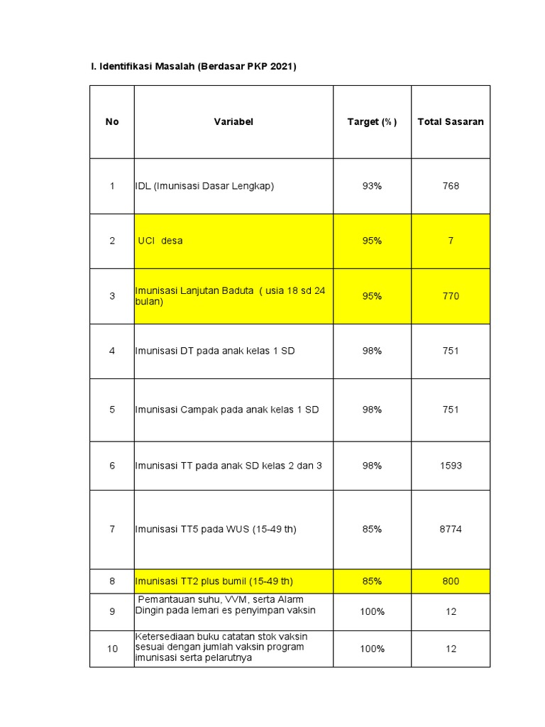Draft Ruk DBD 2023 | PDF
