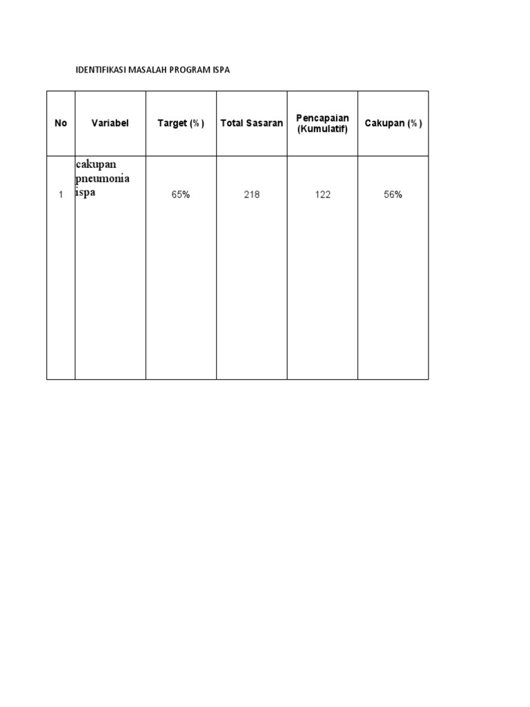 Ruk Ispa Pneumonia 2023 | PDF