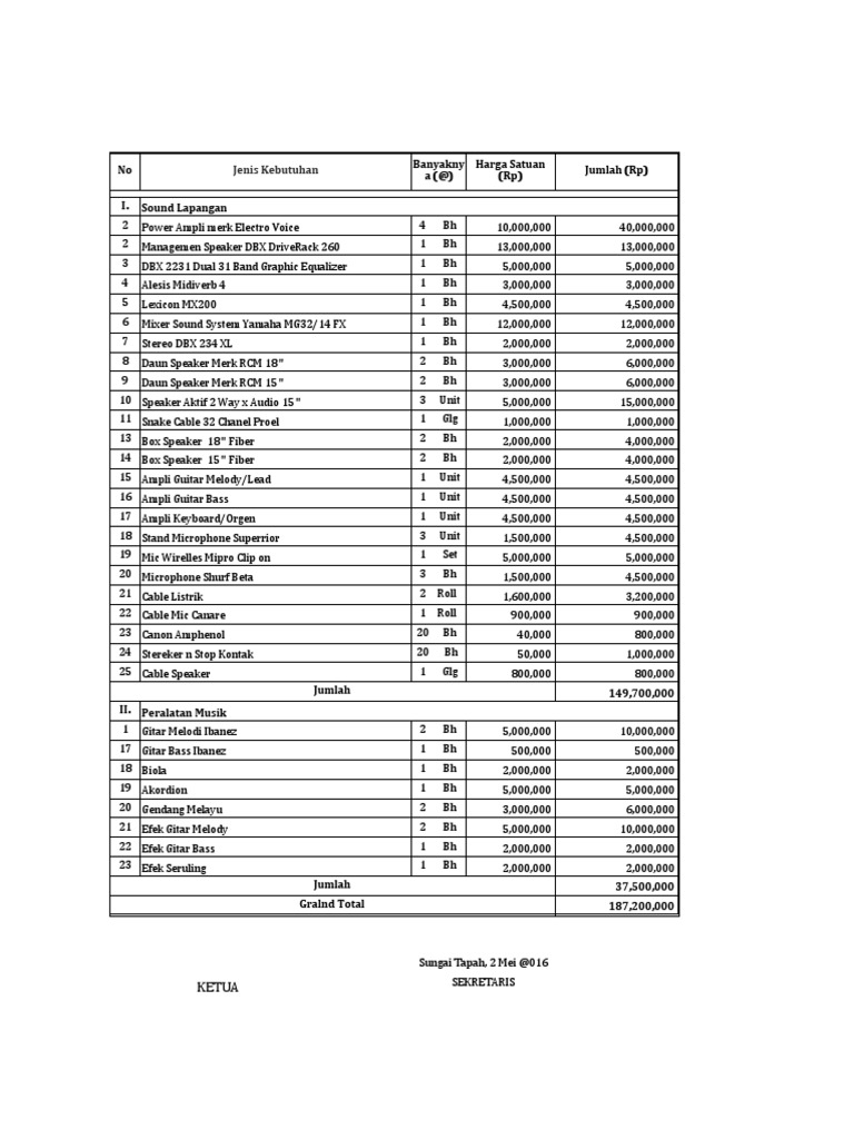 Rab Alat Musik | PDF
