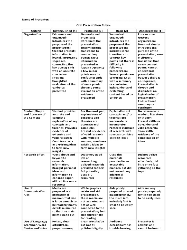 Oral Presentation Rubric | PDF | Theory | Rubric (Academic)