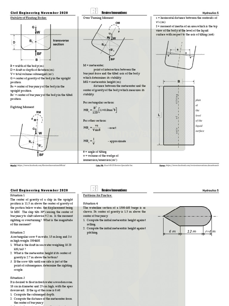 Stability of Floating Bodies: Calculating Metacentric Height, Righting Moments, and Solutions to ...