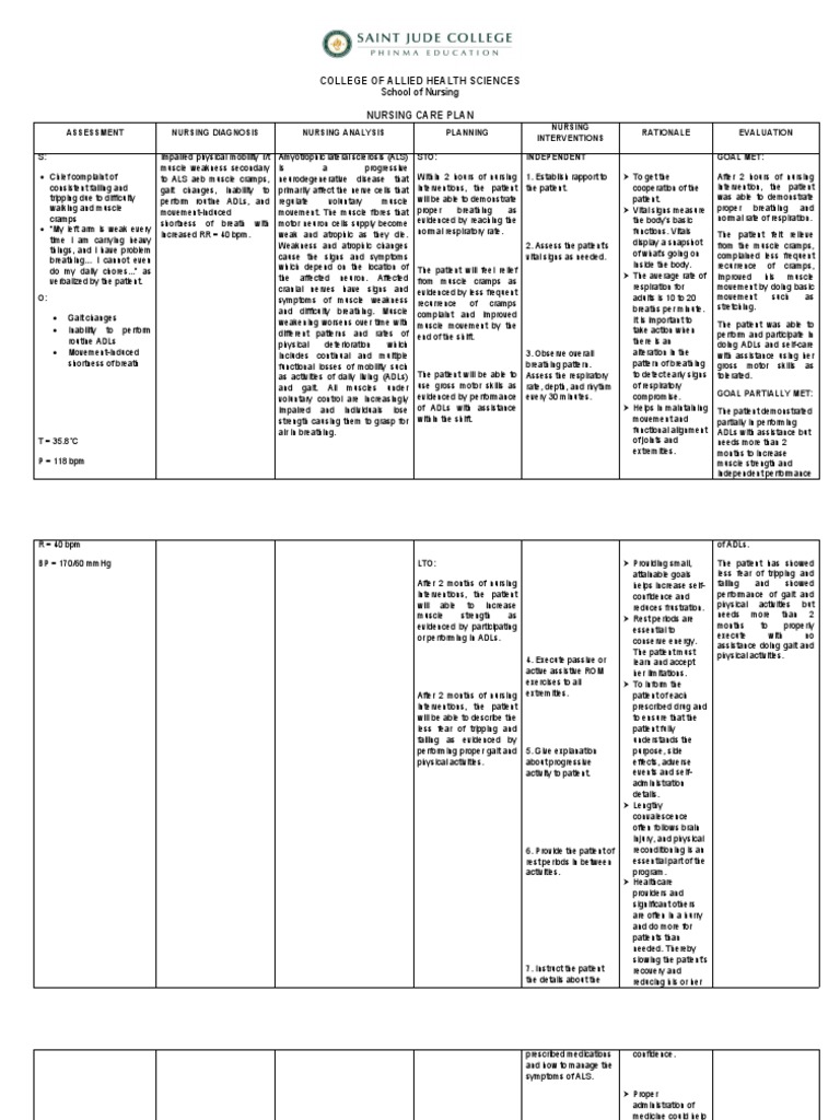 Nursing Care Plan Group 3 C2e s2 | PDF | Amyotrophic Lateral Sclerosis | Breathing