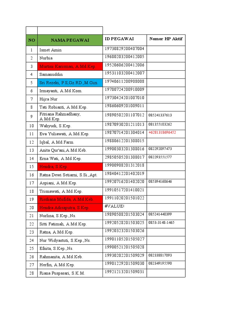 Employee Contact List and IDs | PDF