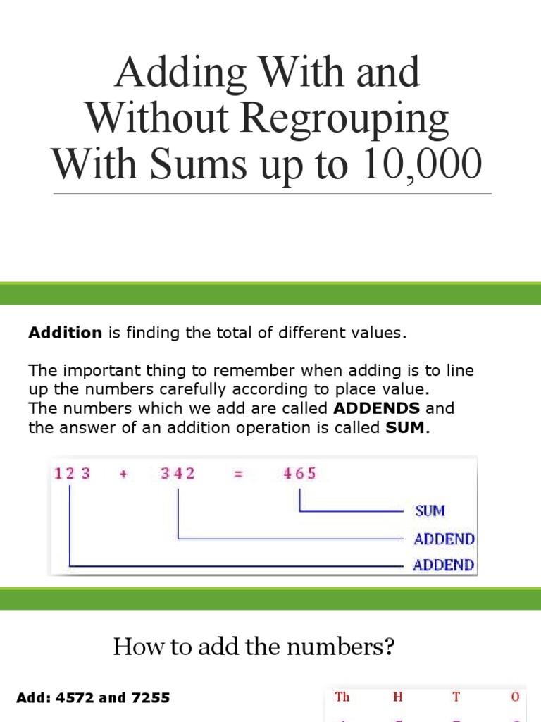 Adding With and Without Regrouping With Sums Up | PDF