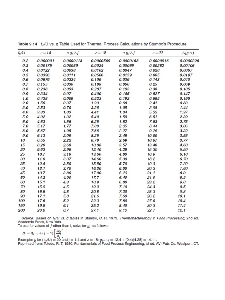 Tablas STUMBO para El Diseño de Procesos Térmico | PDF