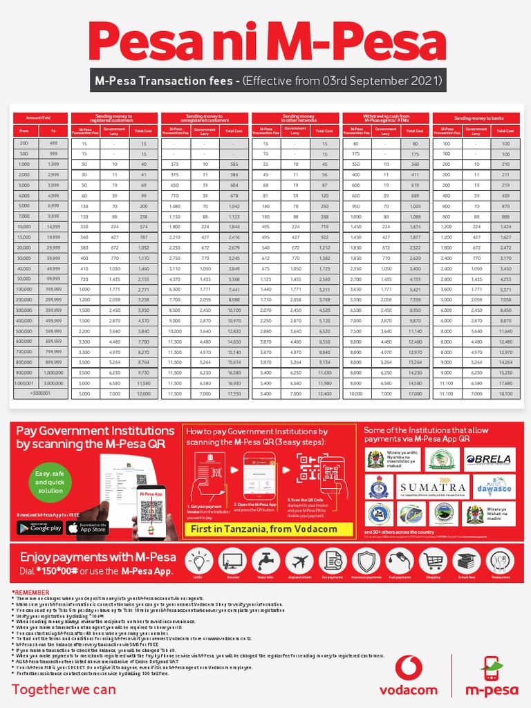 M-Pesa Tariffs Govt Levy A2 4 en | PDF | Fee | Payments