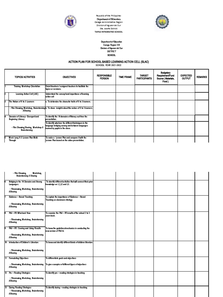 Action Plan For School-Based Learning Action Cell (Slac) | PDF | Phonics | Lesson Plan