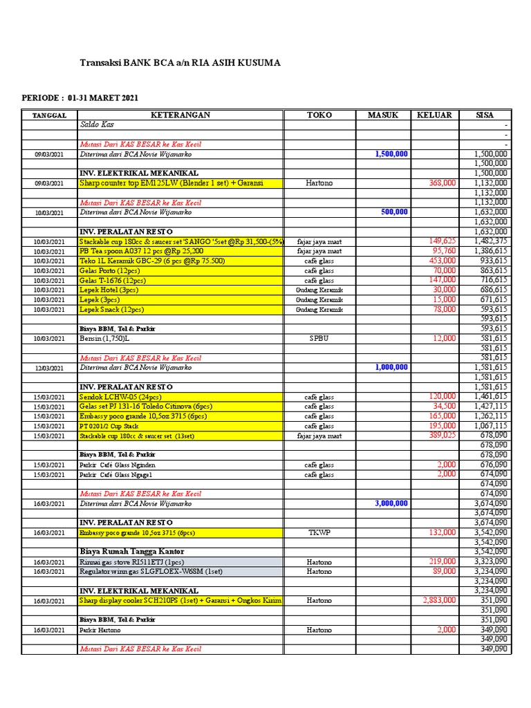 Arus Keuangan Sandy. | PDF