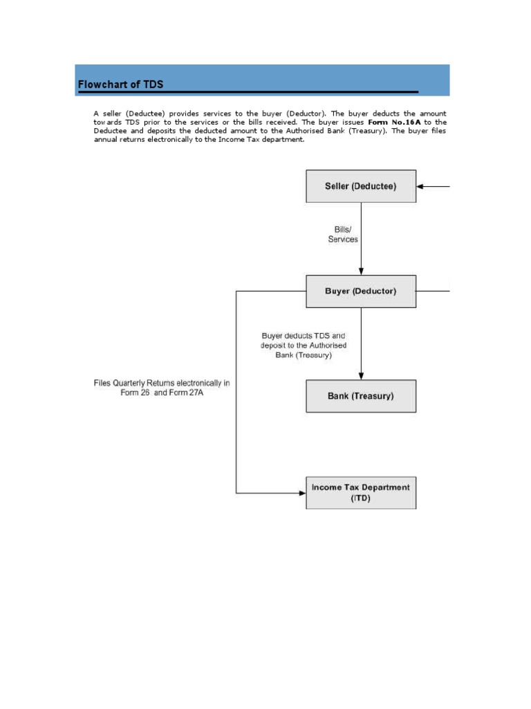 Stagnation Process Tds Diagram Physics:stagnation Enthalpy