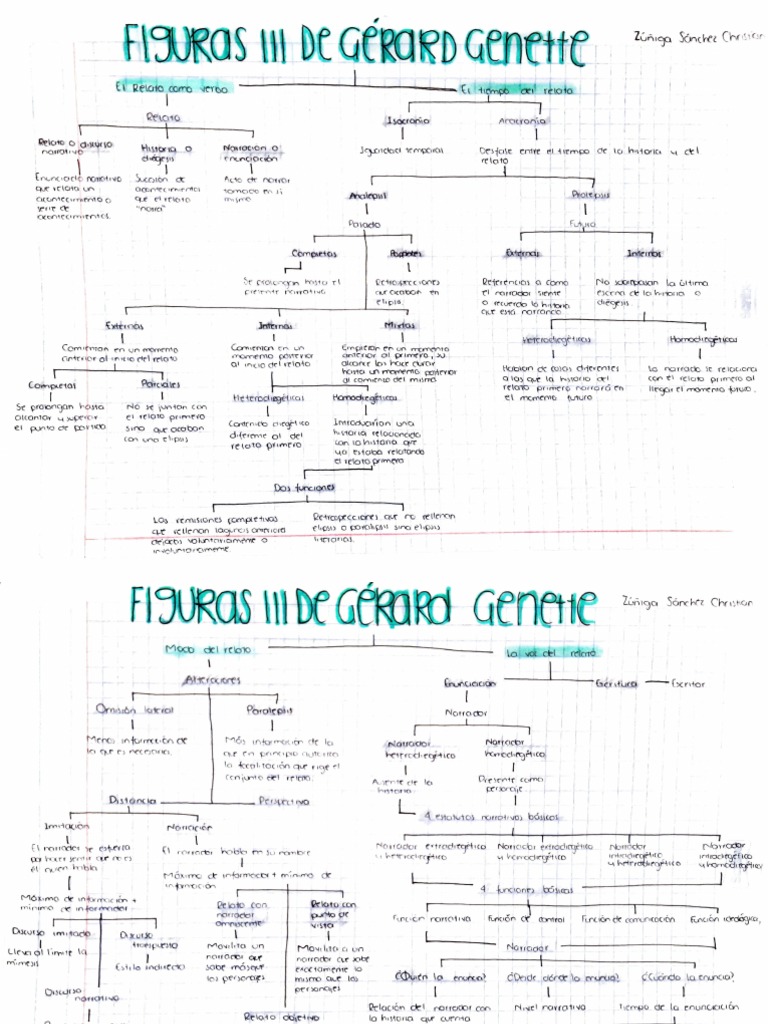 Figuras Iii de Gérard Genette | PDF
