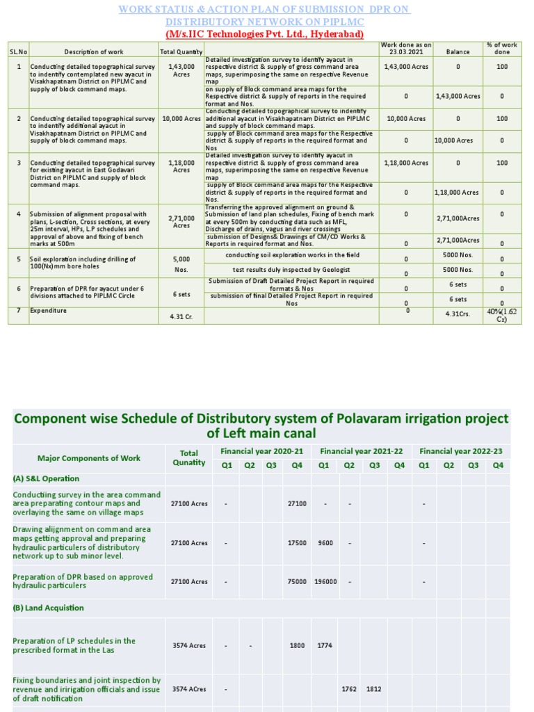 M/s.IIC Technologies Pvt. LTD., Hyderabad | PDF | Physical Geography