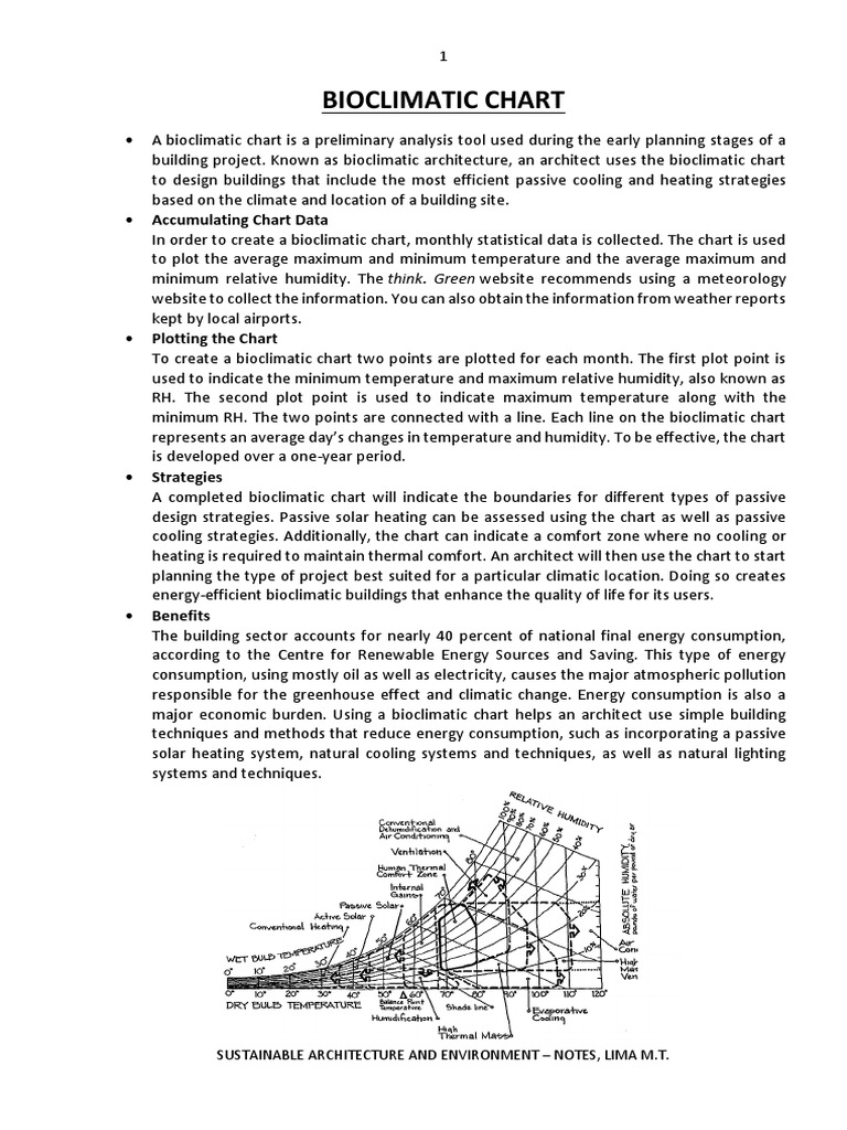 37.bioclimatic Chart | PDF | Green Building | Humidity