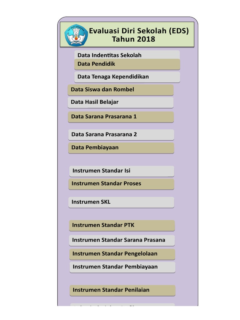 Eds SLB Widya Shantika 2019 | PDF