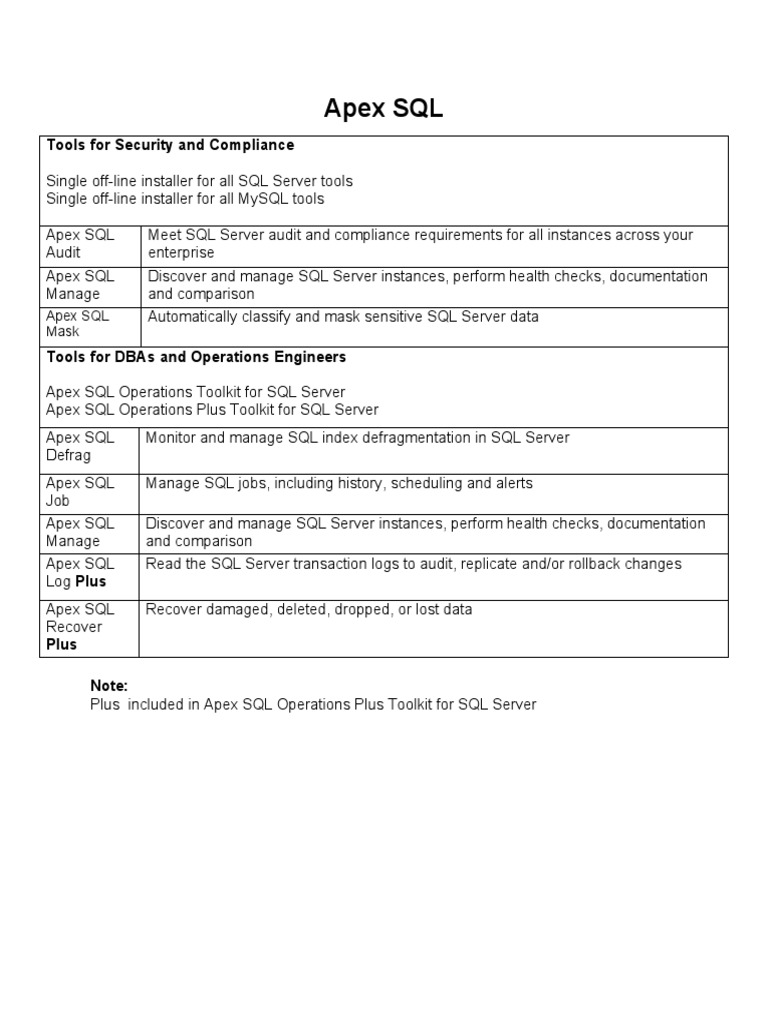 Apex SQL Tools for Security, Compliance, Operations, Development and DevOps | PDF | Microsoft ...