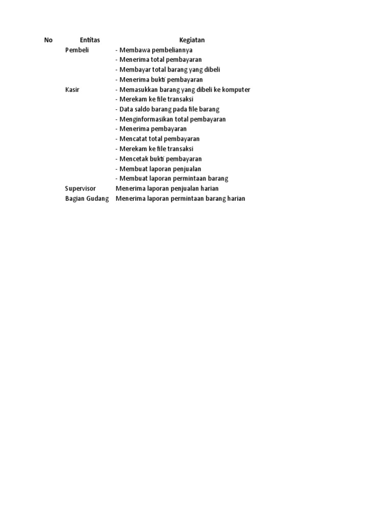 Tabel Entitas | PDF