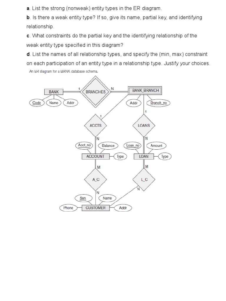 ER Examples | Download Free PDF | Bakery | Business