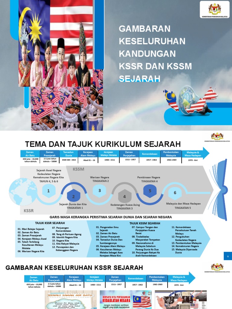 Gambaran Keseluruhan Kurikulum KSSM Dan KSSR | PDF