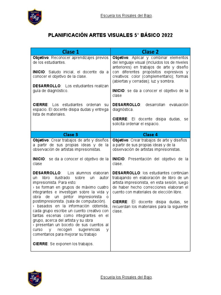 Planificaciones Artes 5-8 Básico | PDF | Paisaje | Pinturas