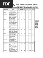Pincodes For Mumbai Region | PDF