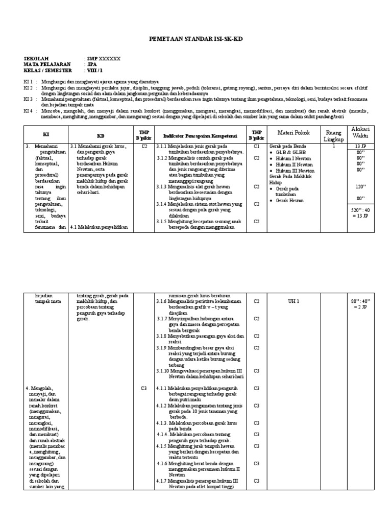 PEMETAAN STANDAR ISI Kls 8 SMT 1 Baru | PDF