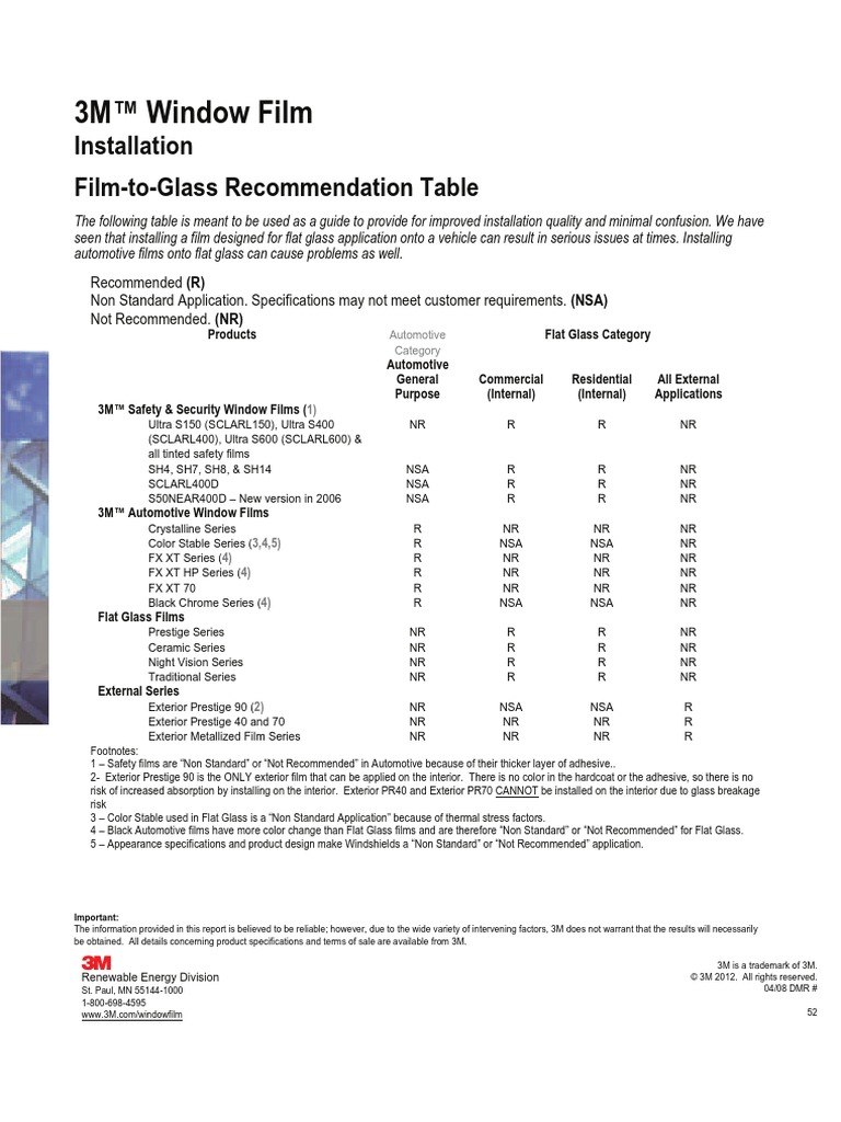 3M Window Film Application, Care & Cleaning and Removal Manual | PDF ...