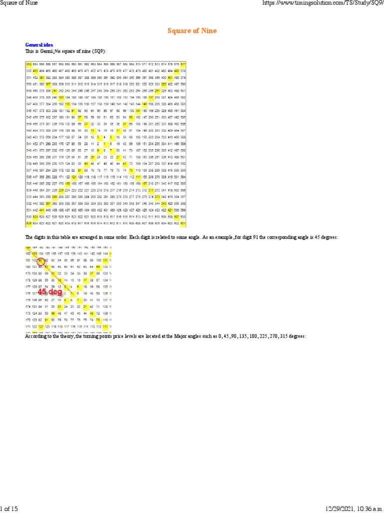 The Square of Nine Trading Technique Explained | PDF | Planets | Angle