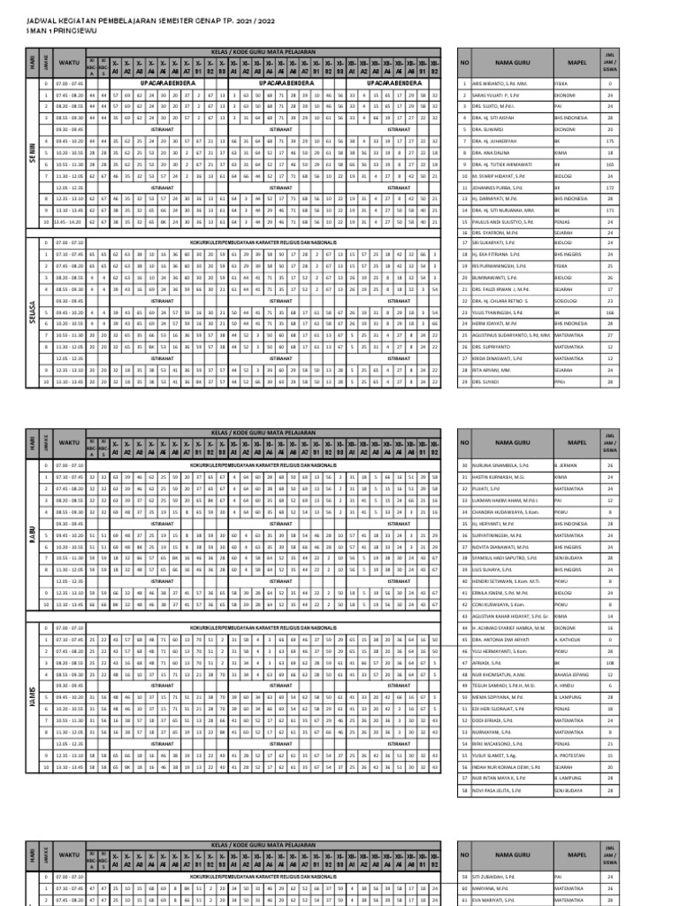 Jadwal PTMT Semester Genap 21-22 | PDF