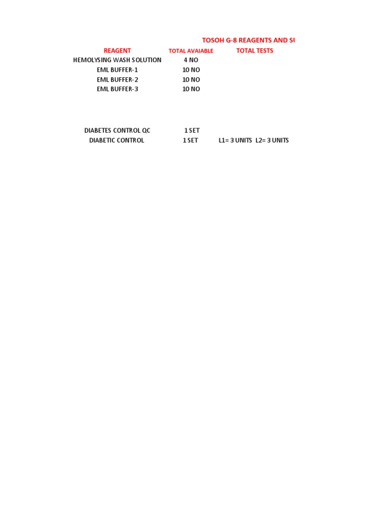 Tosoh G8 Reagents Inventory | PDF