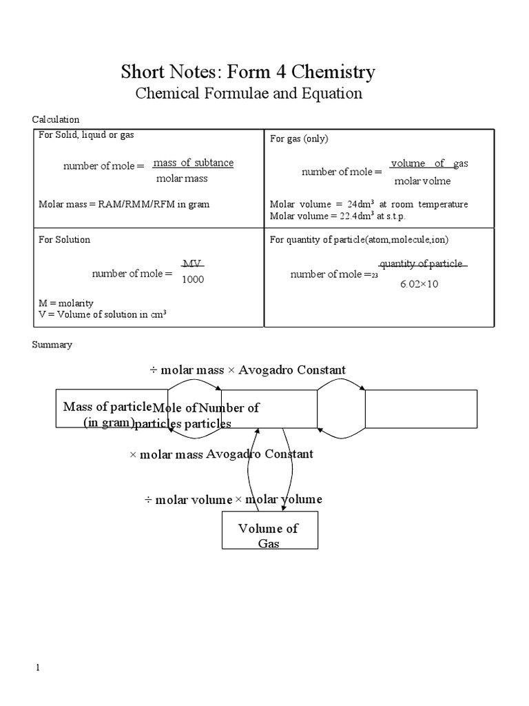Short Notes: Form 4 Chemistry: Chemical Formulae and Equation | PDF ...