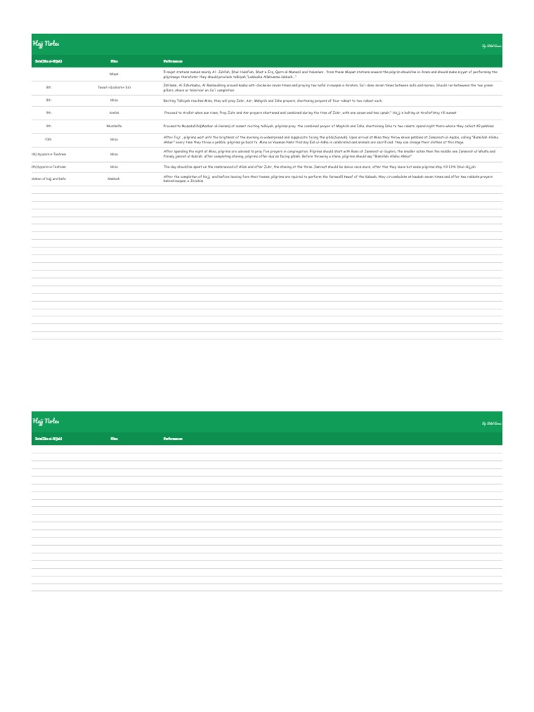 To-Do List - To Do | PDF | Hajj | Islamic Behaviour And Experience