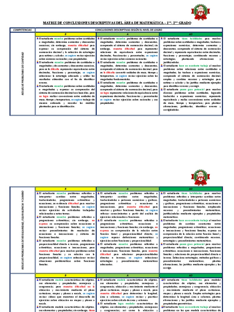 Conclusiones Descriptivas Del Área de Matemática 1°y2° | PDF ...