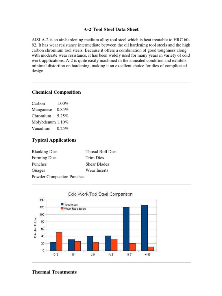 A2 - Data Sheet | PDF | Steel | Business Process