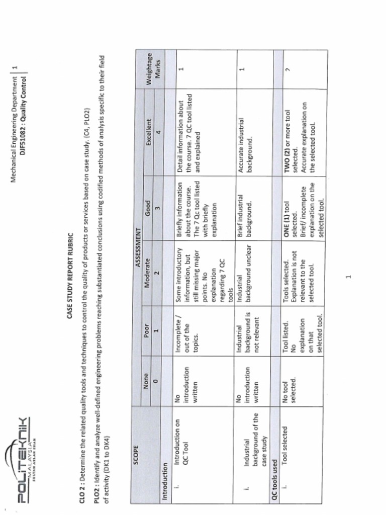 DJF51082 Case Study Rubric | PDF
