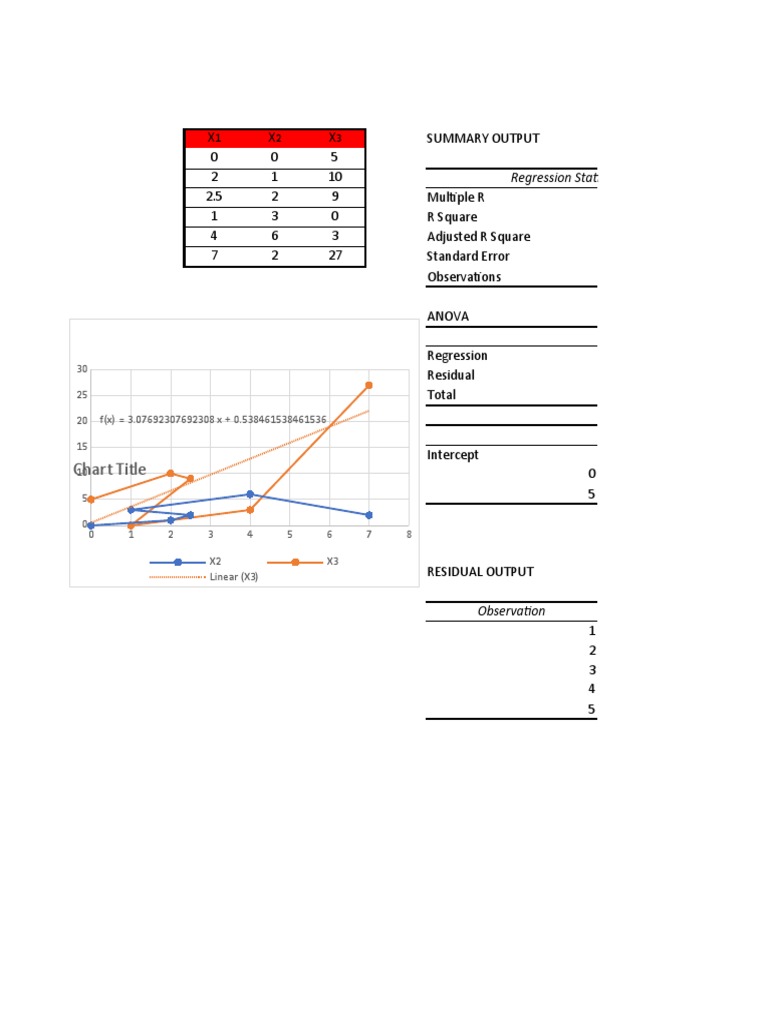 Dafiq Julika Iqsyam Excel | PDF | Errors And Residuals | Statistical Theory