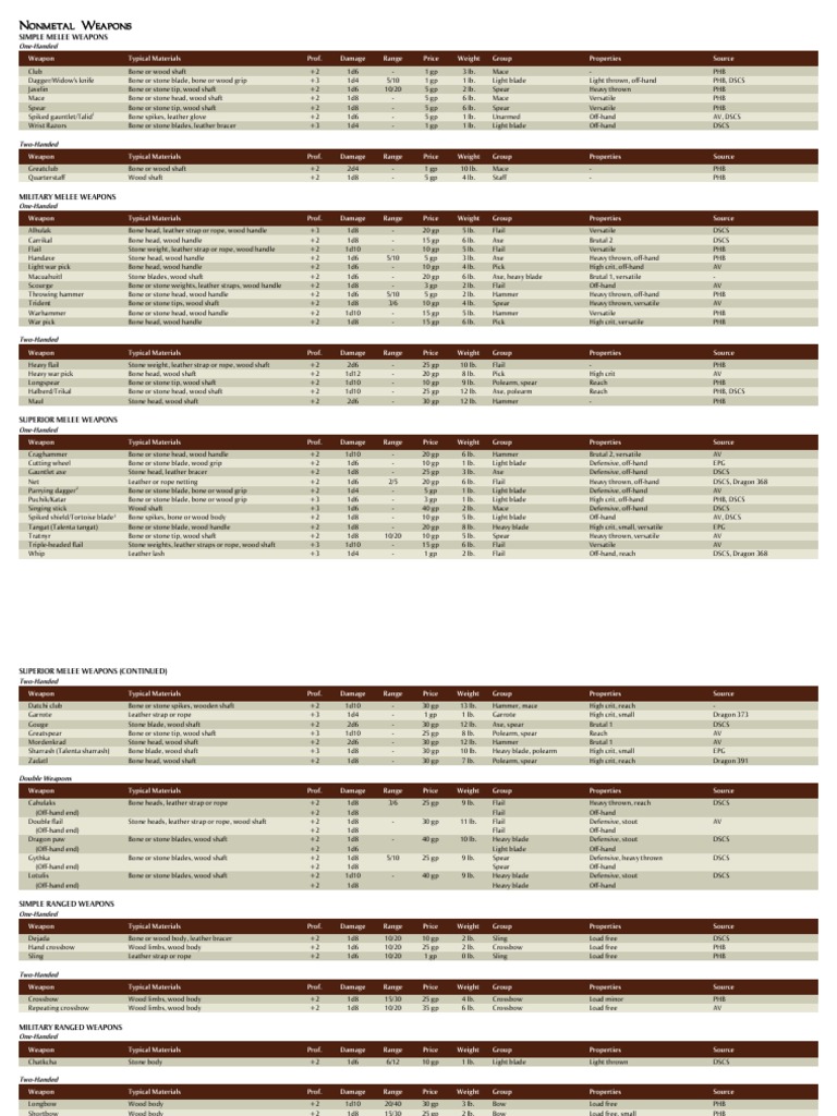 Non-Lethal Weapons of Bone and Stone: A Catalog of Primitive Melee ...