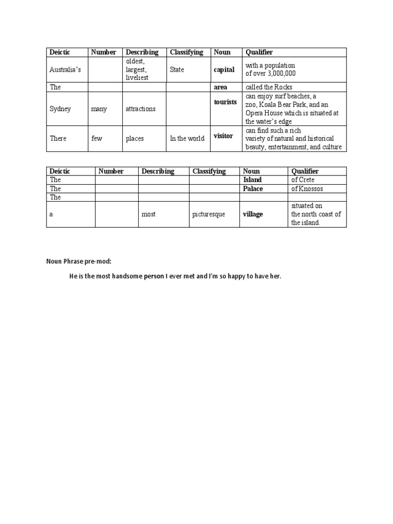 Deictic Number Describing Classifying Noun Qualifier Capital Area ...