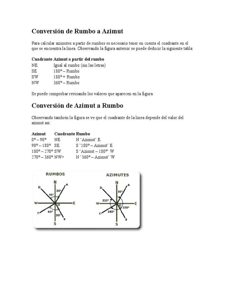 Conversión de Rumbo A Azimut | PDF | Métodos y materiales de enseñanza