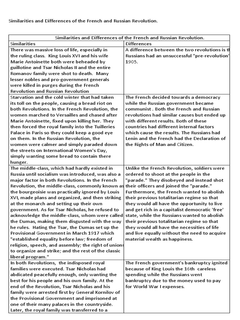 Similarities and Differences of The French and Russian Revolution | PDF ...