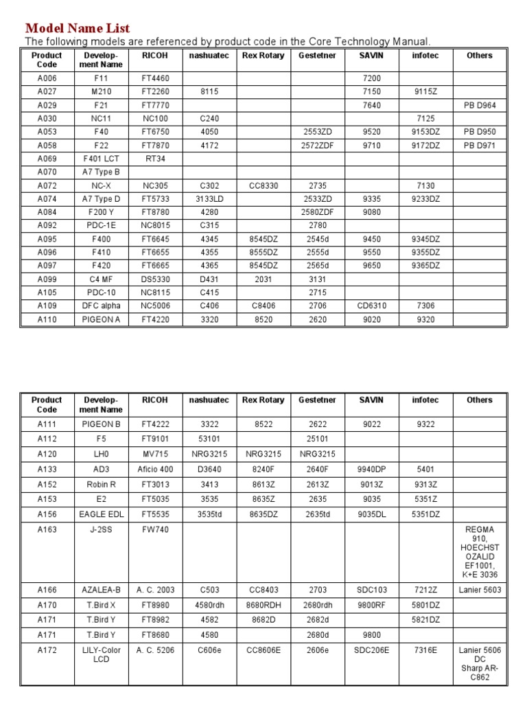 Model Name List: The Following Models Are Referenced by Product Code in ...