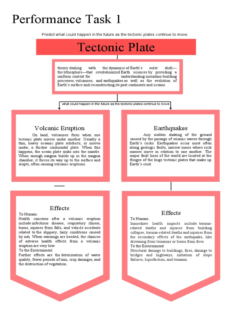 Performance Task 1 Tectonic Plate: Earthquakes Volcanic Eruption | PDF | Plate Tectonics ...