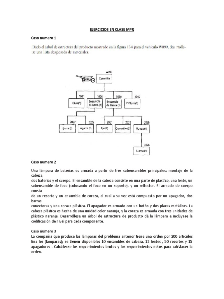 Ejercicios en Clase MPR | PDF