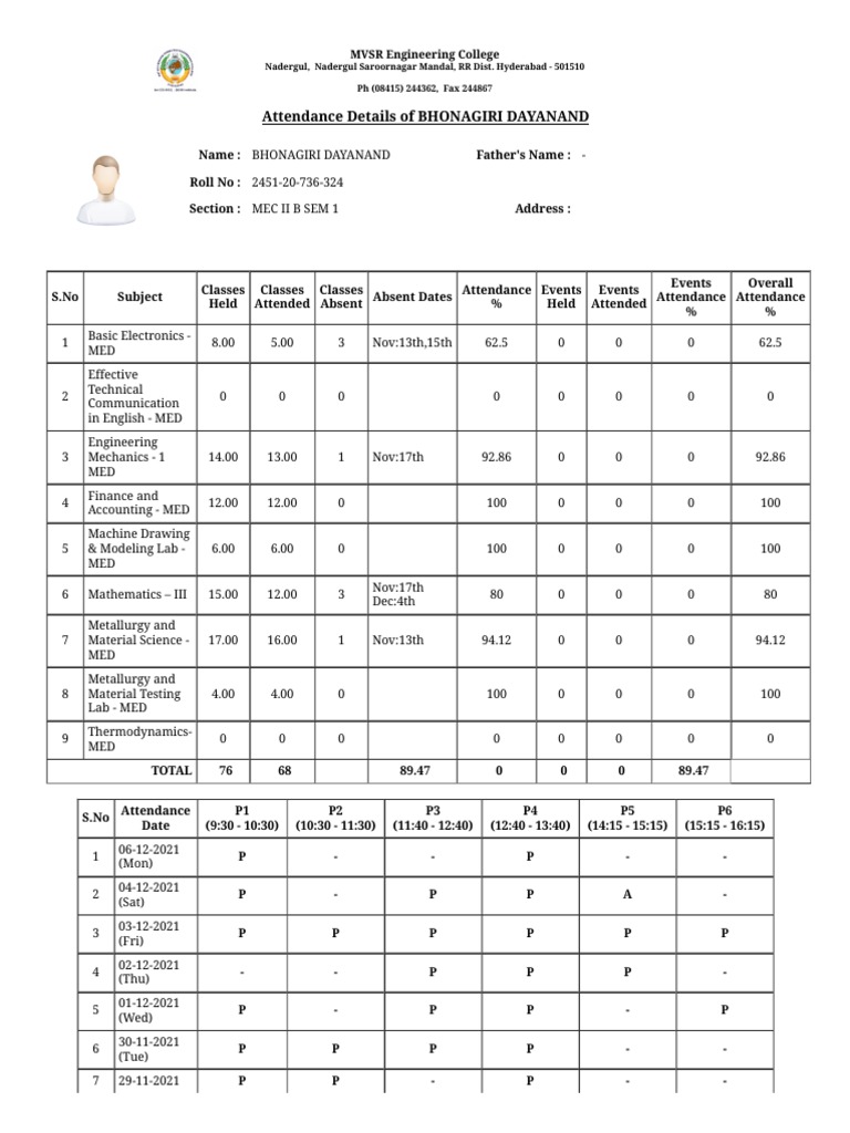 Https MVSR - Winnou.net Components Com Base Attendancereport ...