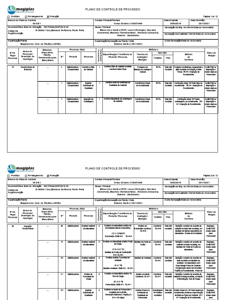 6 Plano Controle APQP PPAP 0812 B | PDF | Embalagem e rotulagem ...