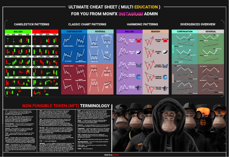 Monfx Multicheatsheet and NFT | PDF | Market Trend | Economies