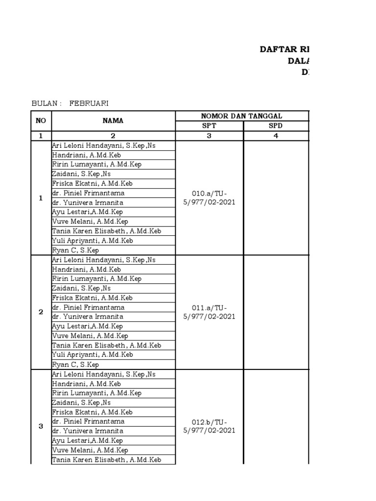 Rekapitulasi Perjadin Sababilah | PDF