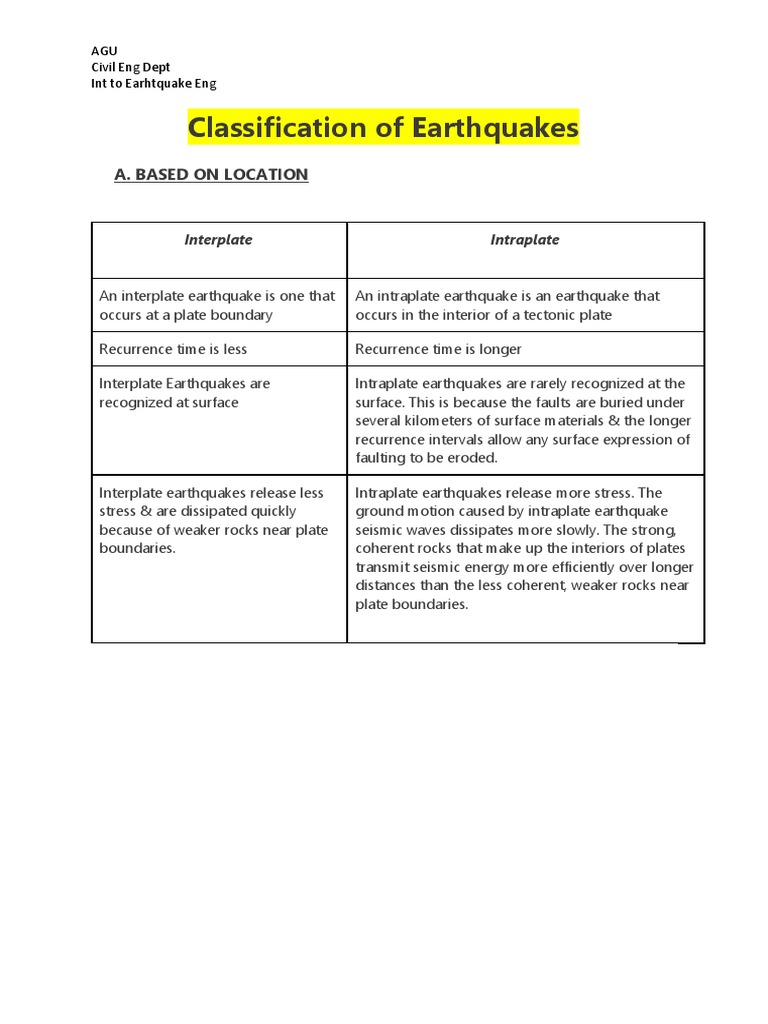 Classification of Earthquakes: A. Based On Location | Download Free PDF ...