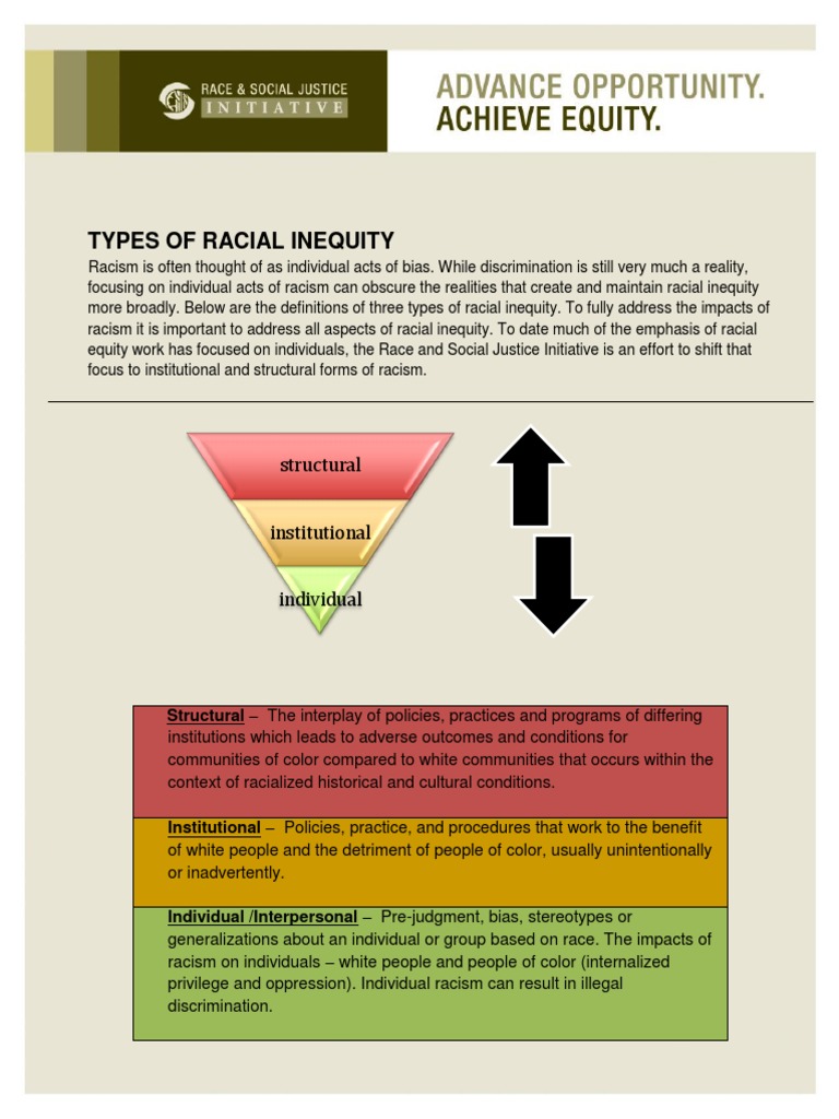 Types of Racial Inequity: Structural Institutional Individual | PDF