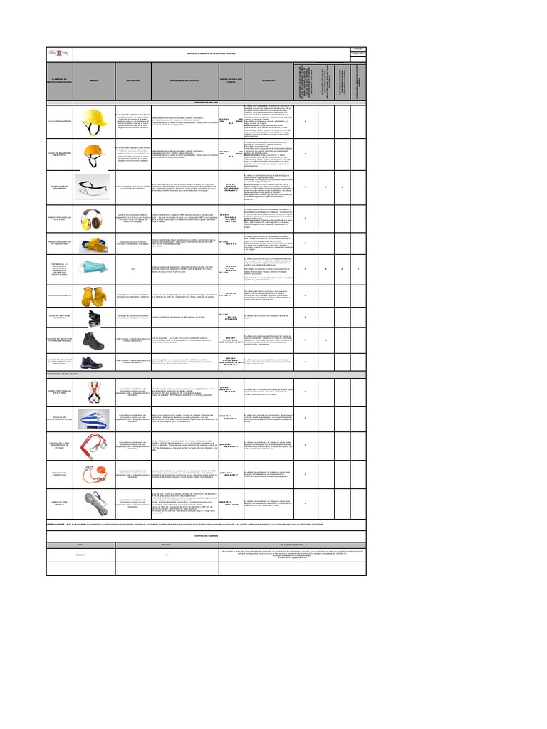 Matriz de Elementos de Proteccion Personal | PDF | Guante | Casco