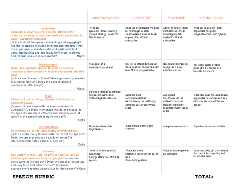 Speech Rubric Total:: Invention | PDF | Speech | Gesture