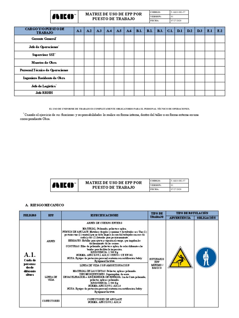 F-Ako-Sig-57 Matriz de Uso de Epp Por Puesto de Trabajo | PDF | Casco | Materiales